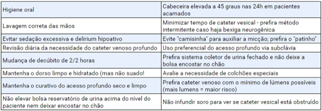 FAST HUG: o que devemos saber na nossa primeira prescrição – PEBMED