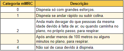 DPOC: novidades na abordagem diagnóstica e terapêutica do GOLD 2018 ...