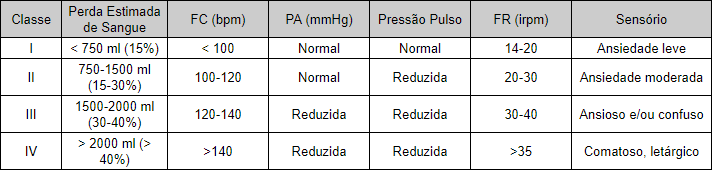 Abordagem prática ao choque hemorrágico: o que precisamos saber – PEBMED