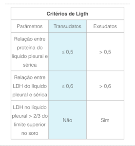 A análise laboratorial do líquido pleural – PEBMED